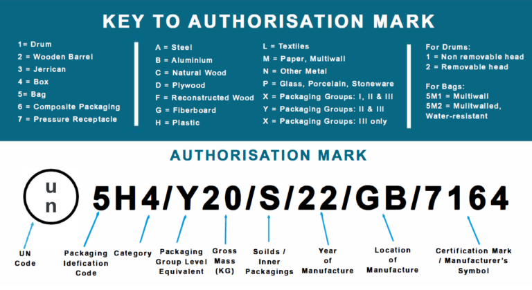 UN Accredited Bags for Clinical Waste